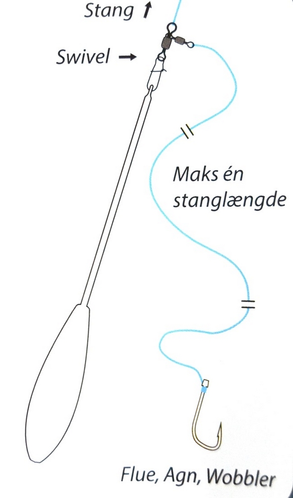 Bombarda Fishing Rig at Jill Deleon blog